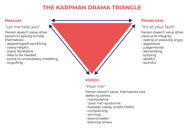 The Karpman Drama Triangle Explained – We Shape Tech