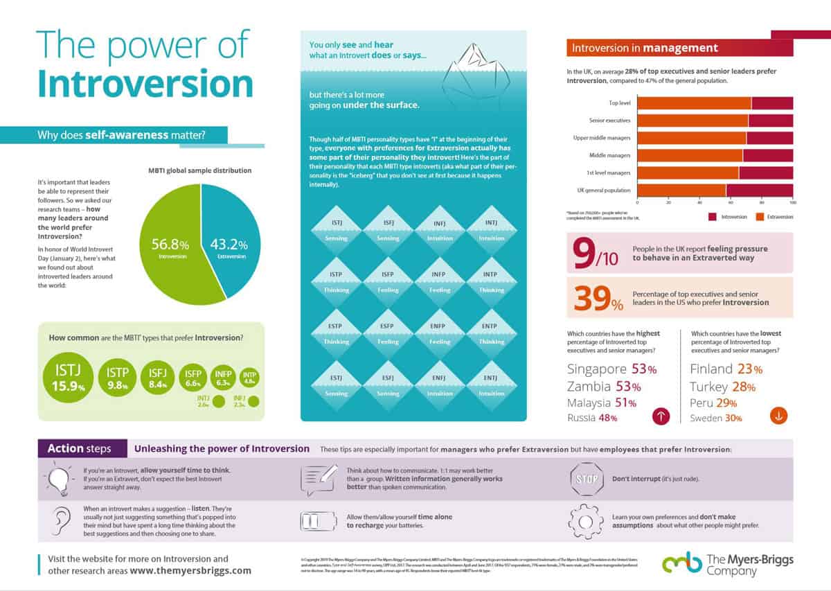 Career Tips for Introverts – We Shape Tech